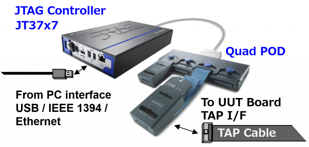 img-jtag-test-controller-jt37x7-quad-pod | アンドールシステムサポート株式会社