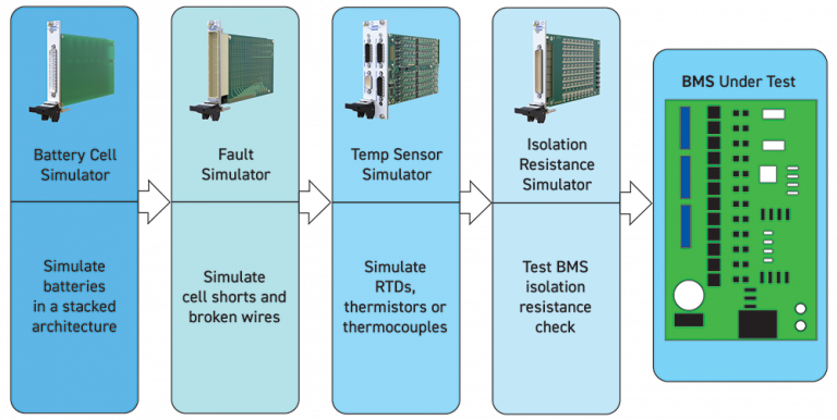 img-pxi-based-bms-test-system-pickering | アンドールシステムサポート株式会社